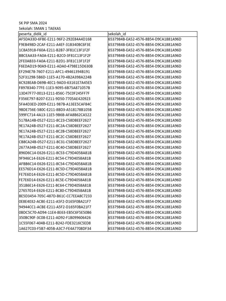PIP-Sekolah-SMAN 1 TAEKAS-Tahun-2024-sma-50-Semua Status Cair-20240619 | PDF
