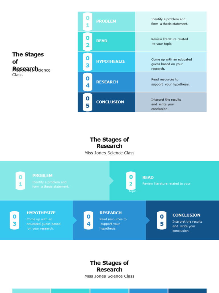 Research Steps for Students | PDF | Hypothesis | Evidence