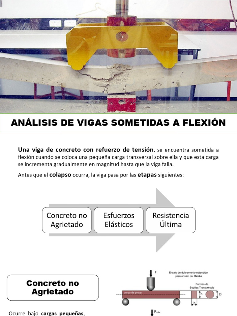 Análisis de Vigas Sometidas a Flexión | PDF