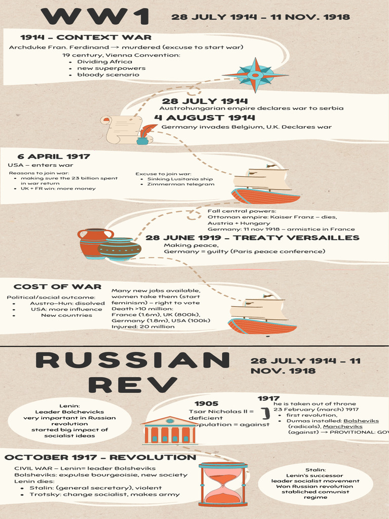 Brown and White Illustrative History Timeline Infographic | PDF ...