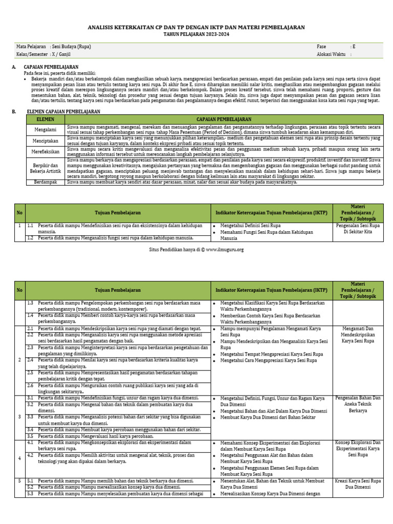 Analisis Keterkaitan CP Dan TP | PDF | Seni