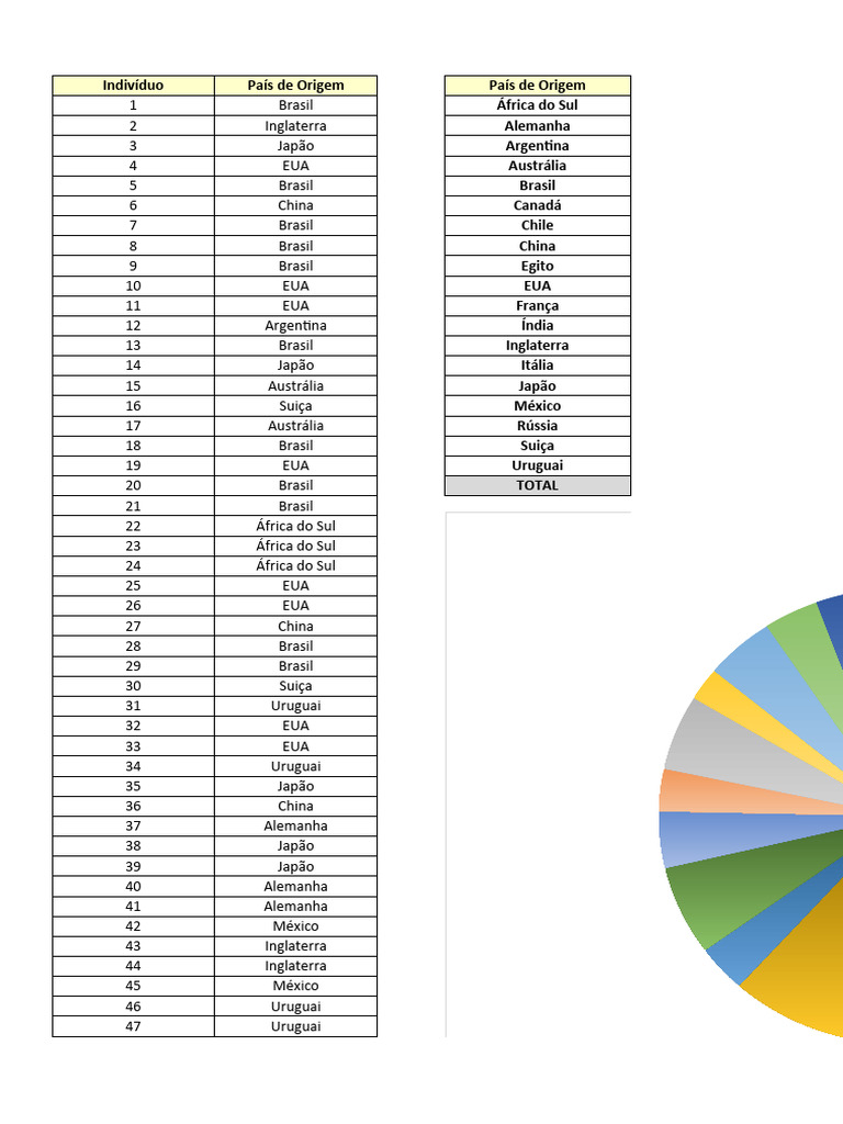 Planilha Suporte - Introdu Æo Estat¡stica (Final) | PDF | Significado estatístico | Covariância