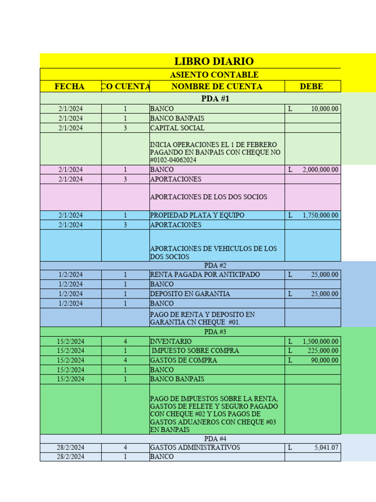 Tarea Conta-2 | PDF | Depreciación | Bancos