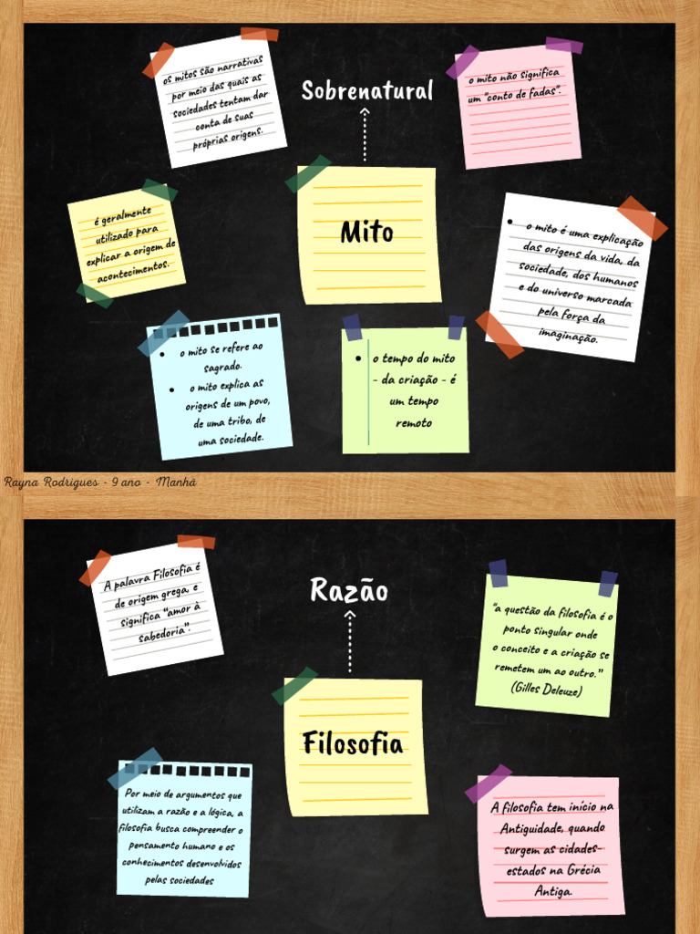 Filosofia Mapa Mental Pdf Educação Em Artes Liberais