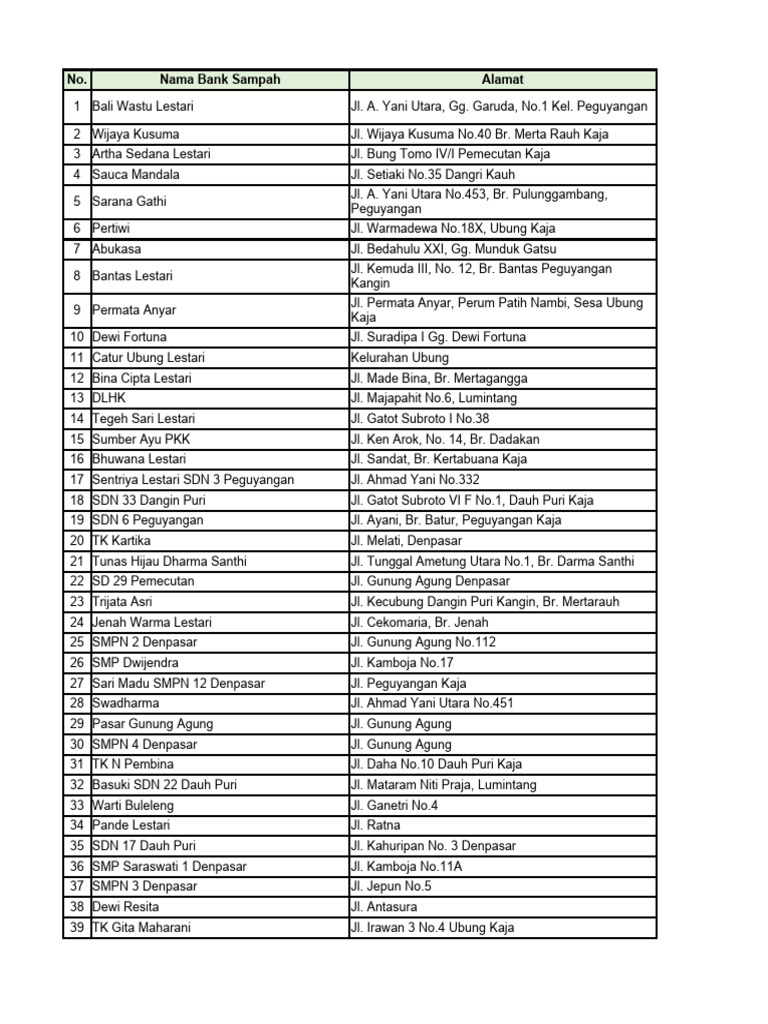 Nama Bank Sampah Berdasarkan SK No. 188 | PDF