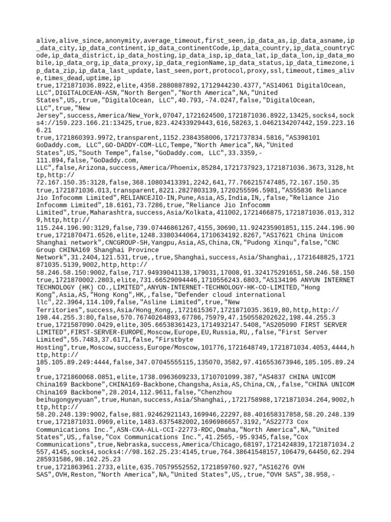 HTTP Proxies | PDF | Internet | Telecommunications