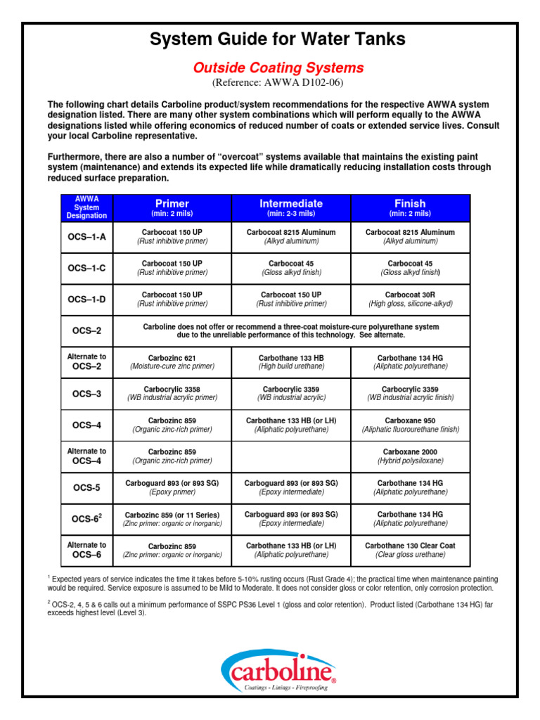 Water System Guide - March 2012 | PDF | Epoxy | Paint