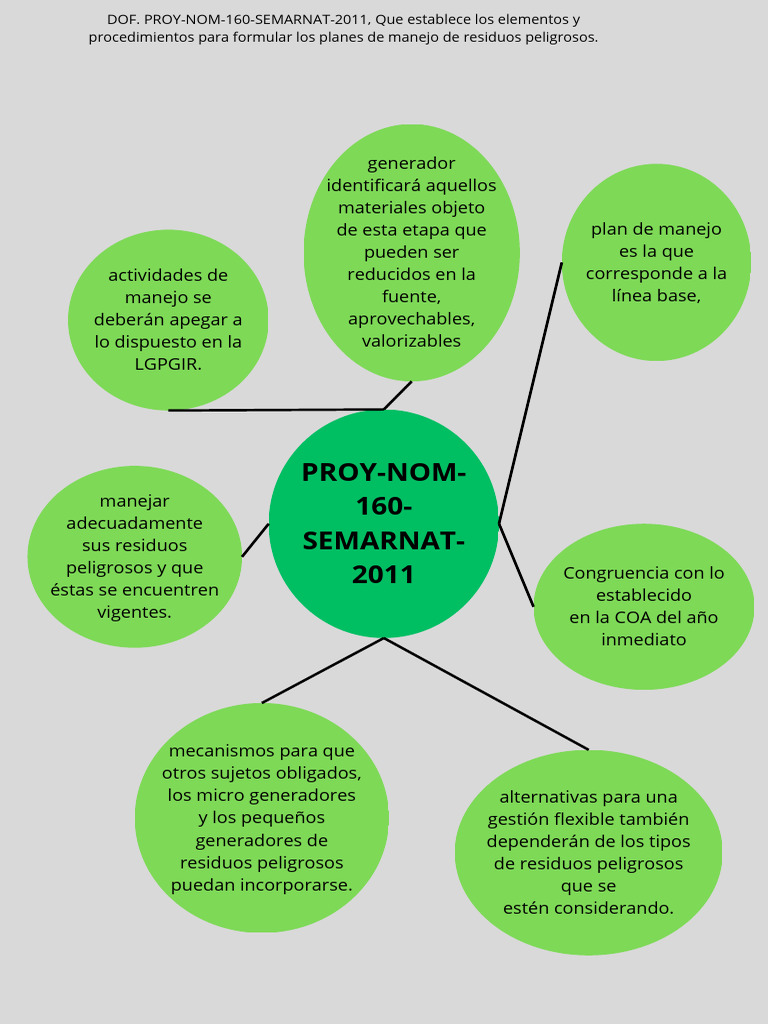 PROY-NOM-160-SEMARNAT-2011 | PDF