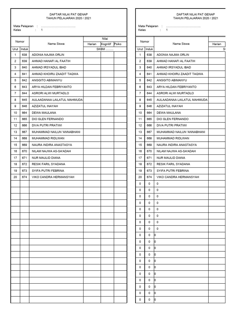 Daftar Nilai PAT GENAP 2020-2021 | PDF