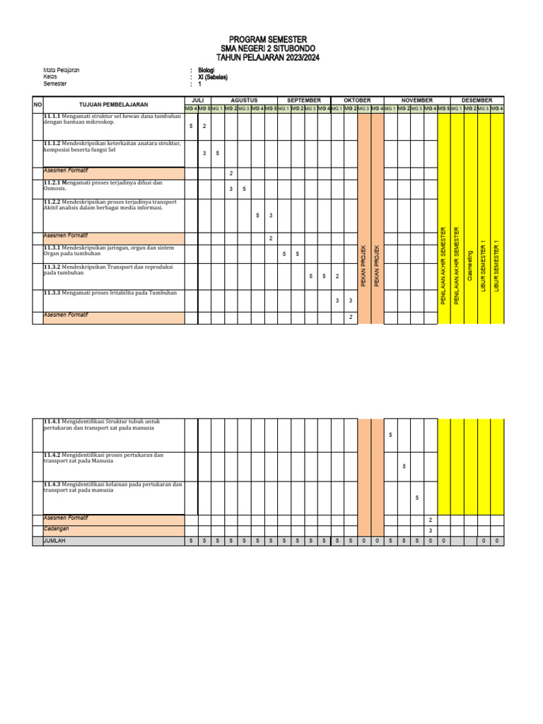 Promes Xi Biologi 2023-2024 | PDF