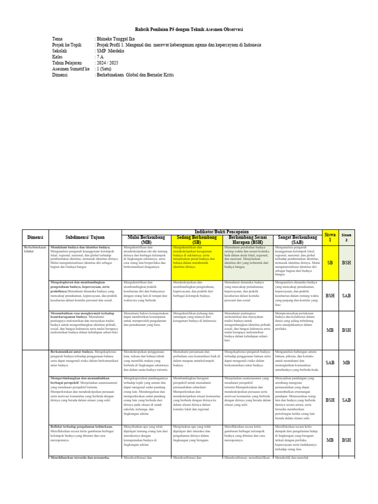 Rubrik Penilaian P5 Pdf