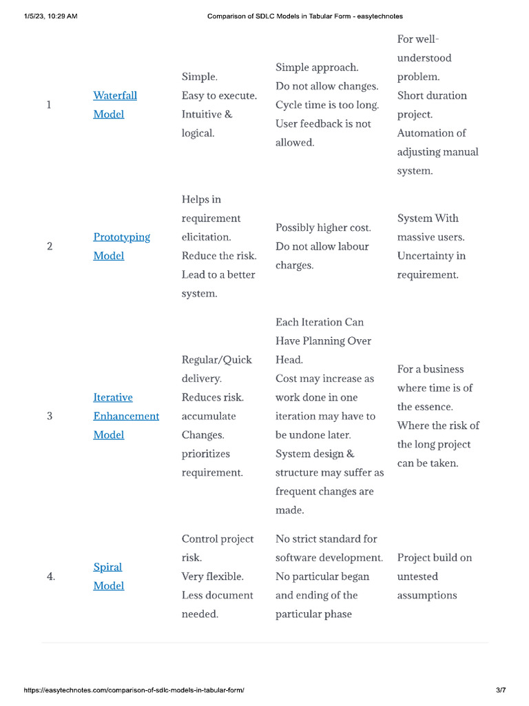 SDLC Comparison | PDF