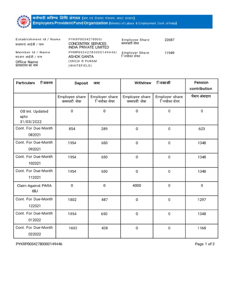 CNX PF Statement | PDF
