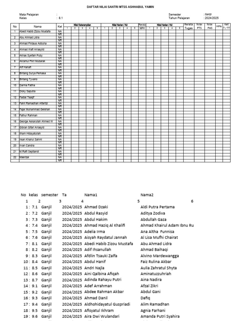 Daftar Nilai Santri Kelas 8.1 Ganjil 2024 | PDF