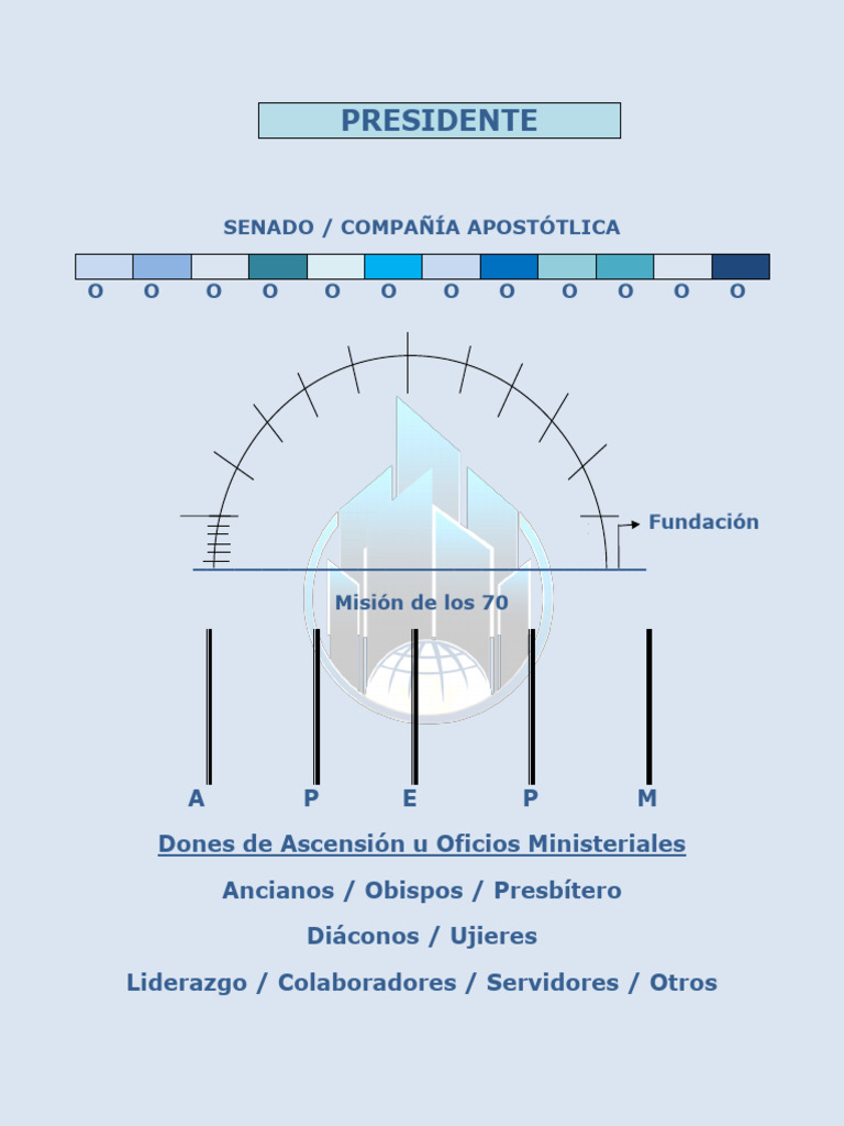 Orden de Mando | PDF | Diácono
