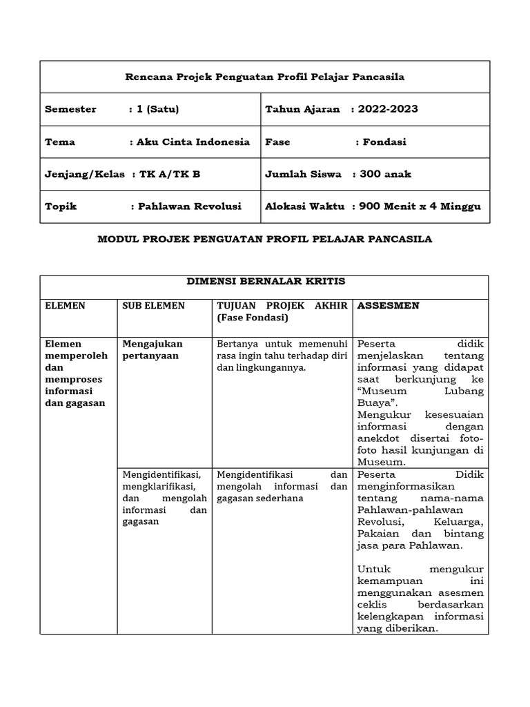 Modul Ajar Projek Aku Cinta Indonesia Ciputat Timur | PDF Modul Ajar Projek Aku Cinta Indonesia Ciputat Timur | PDF