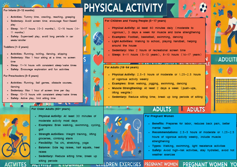 Physical Activity and Sedentary Poster | PDF | Sedentary Lifestyle ...