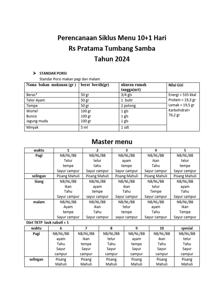 Perencanaan Siklus Menu 2024 | PDF