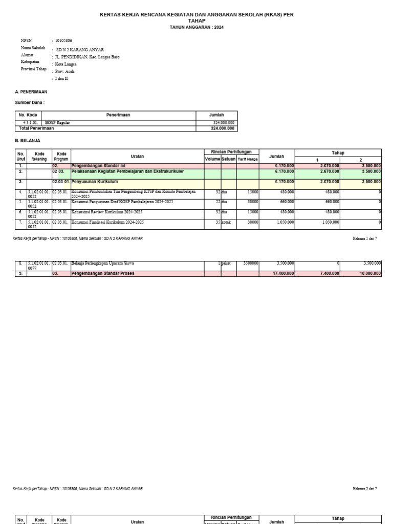 Rapbs Tahap Output | PDF Rapbs Tahap Output | PDF