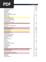 Complete Gwent Card Checklist | PDF