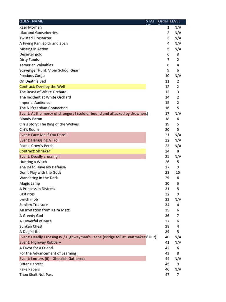 The Witcher 3 - Checklist - NexusMods - TiVa85 | PDF