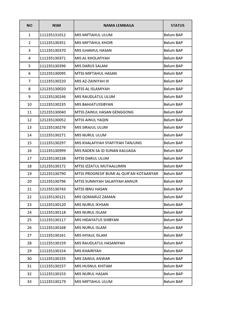Riwayat BAP 2023-2024 Genap | PDF