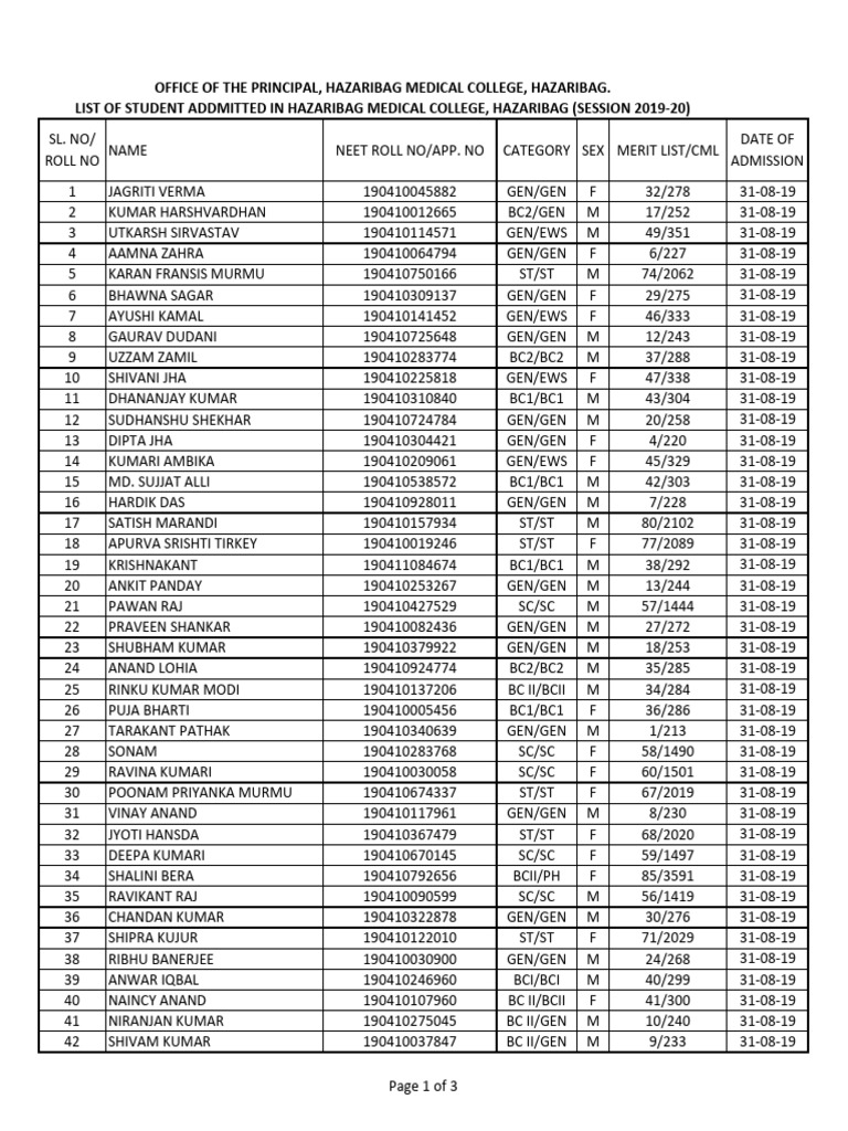 Student-List-2019 | PDF