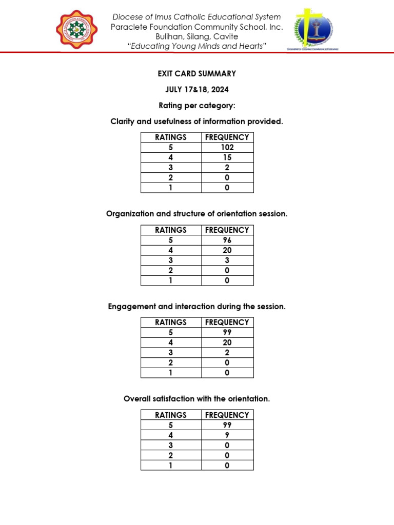 Exit Card Summary 11 | PDF