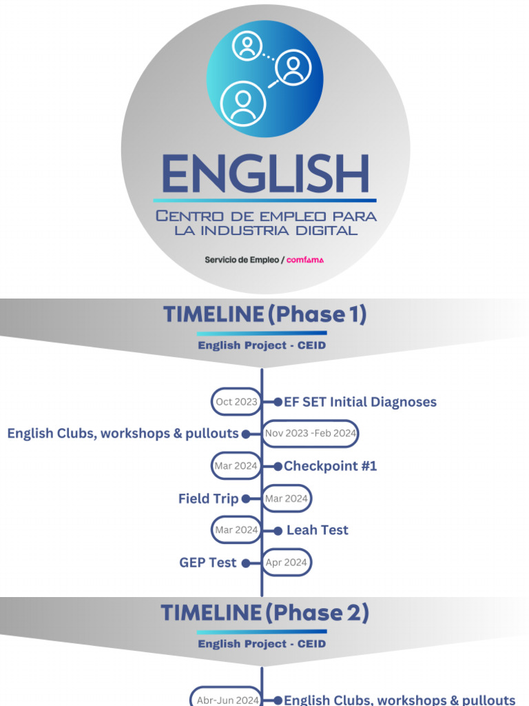 Checkpoint #2 Instructions | PDF