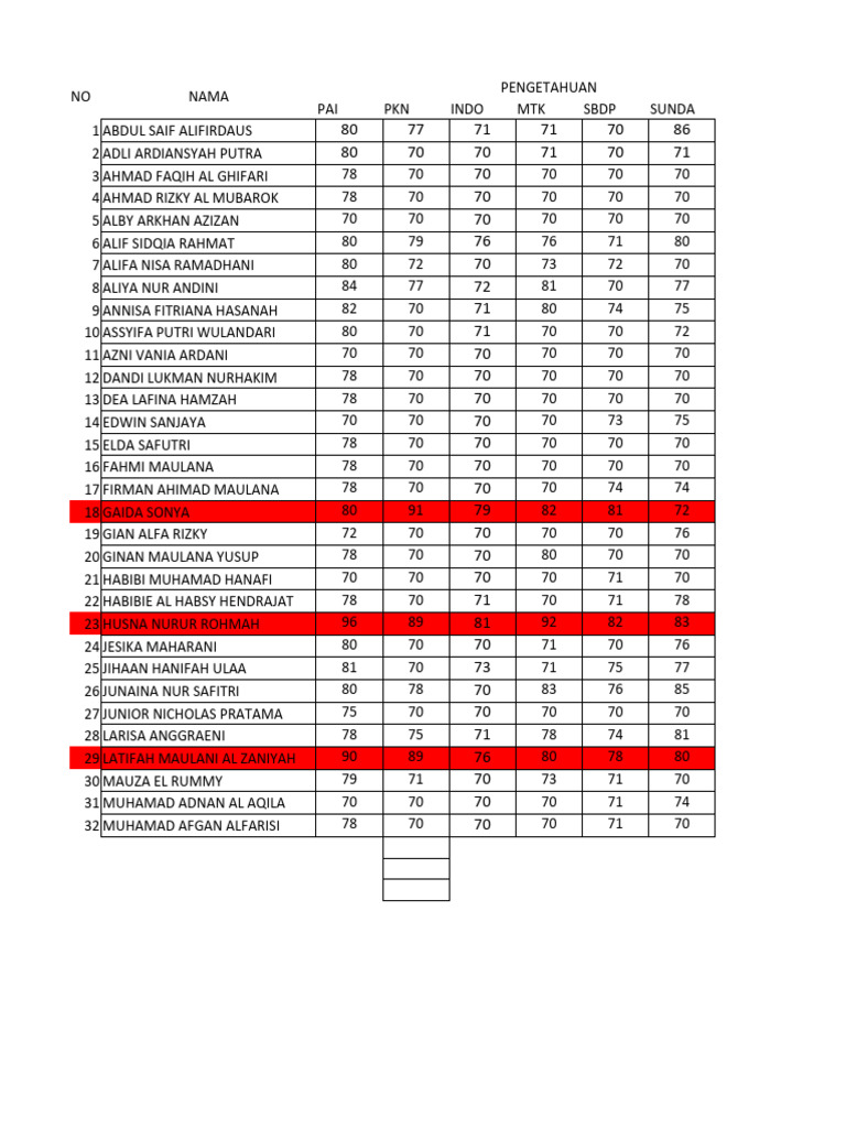 Rekap Nilai KLS 3 | PDF
