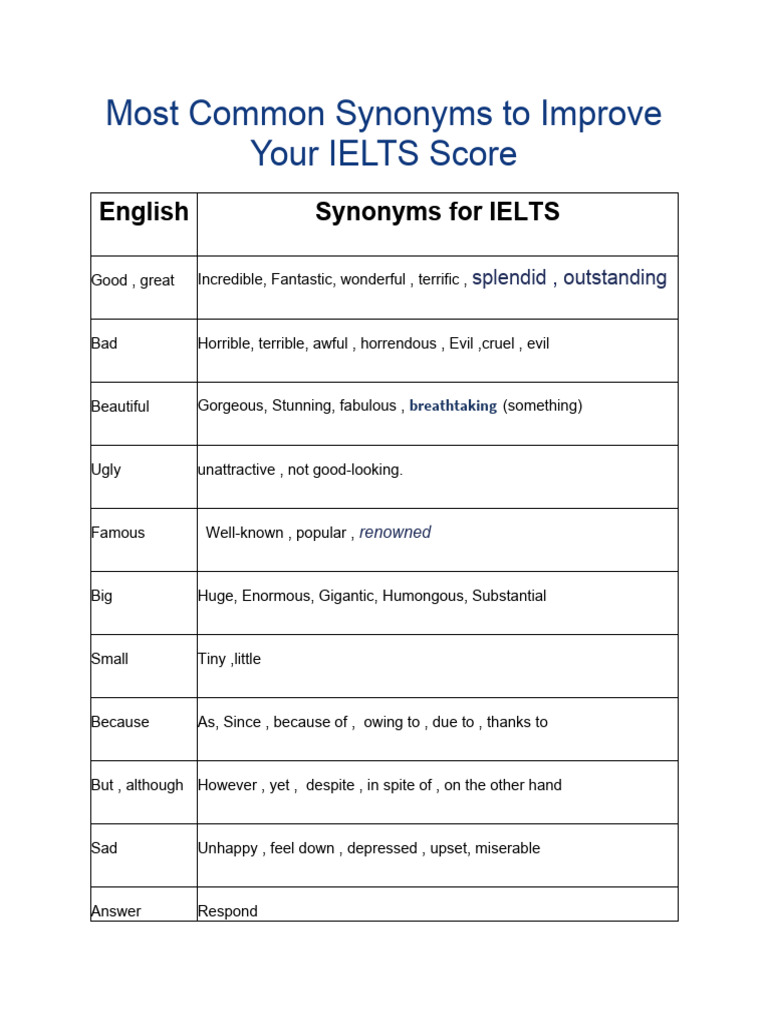 Most Common Synonyms To Improve Your IELTS Score | PDF