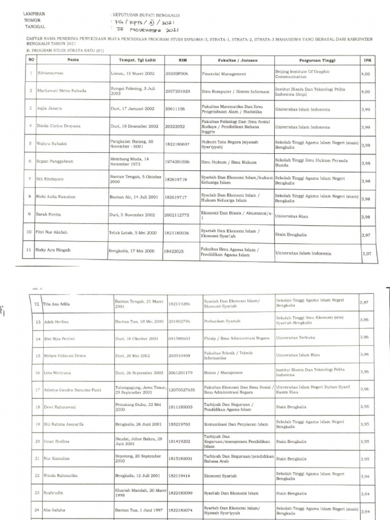 94090083584Daftar_Nama_Nama_Penerima_Penyediaan_Biaya_Pendidikan_Untuk_Program_Studi_Strata-1 | PDF