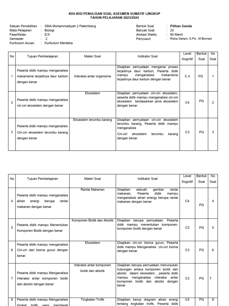 Kisi-Kisi Soal Bio - 2 | PDF