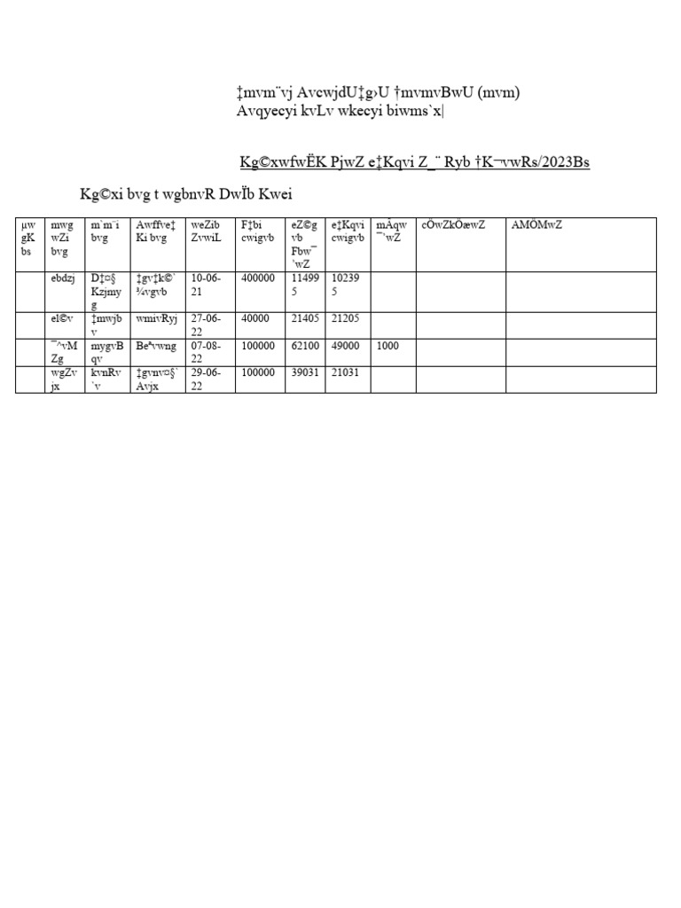 MVM VJ Avcwjdu G U Mvmvbwu (MVM) Avqyecyi KVLV Wkecyi Biwms'X - Kg ...