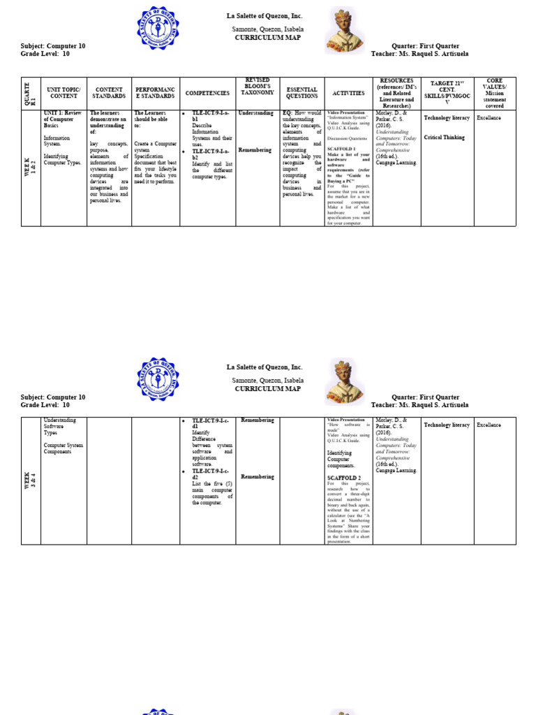 Curriculum Map Ict 10 | PDF | Curriculum | Learning