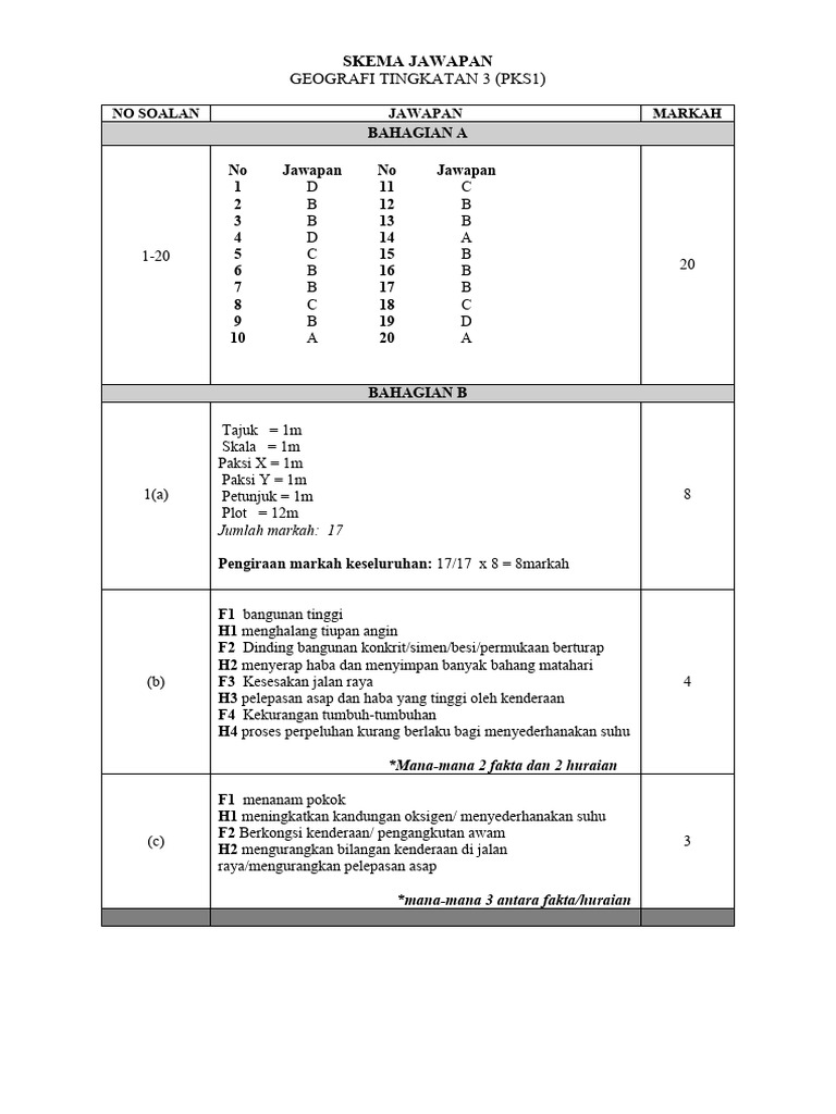 Skema Jawapan PKS 1 Tingkatan 3 | PDF