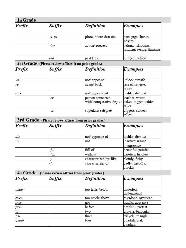 Affixes and Roots by Grade Level - HJLEE | PDF | Latin | Adjective