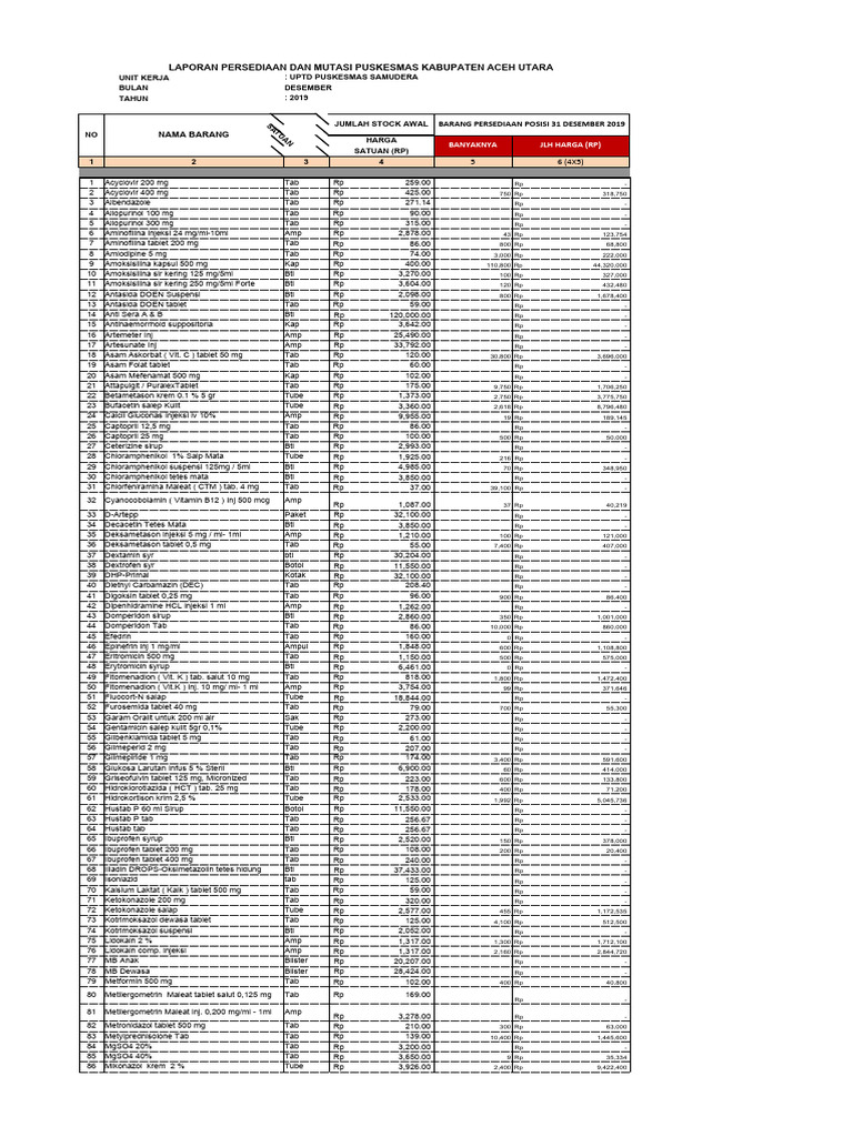 Lplpo RSMH 2024 | PDF | World Health Organization | Drugs