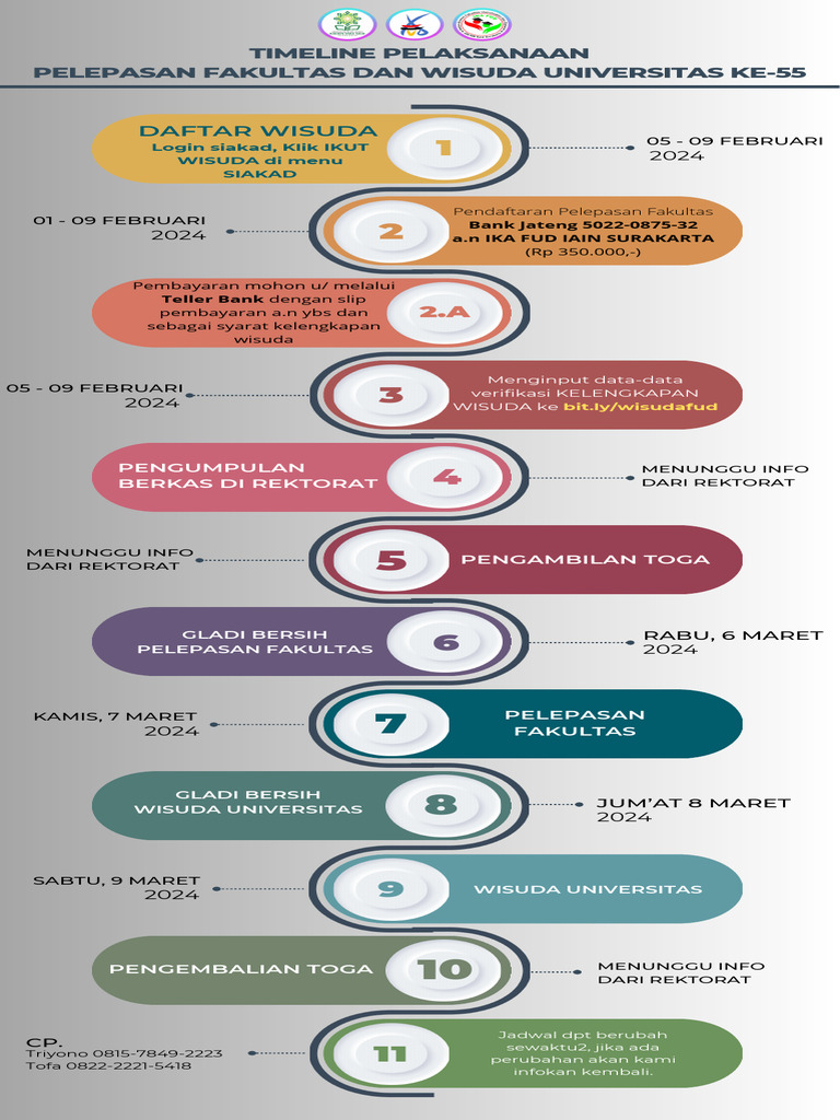 Info Wisuda 55 Fud | PDF