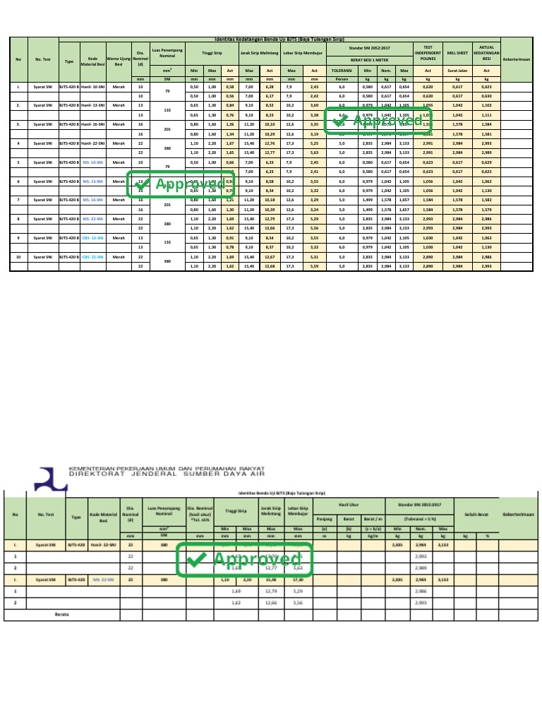 Acuan Inspeksi Besi Ulir Bjts 420b | PDF
