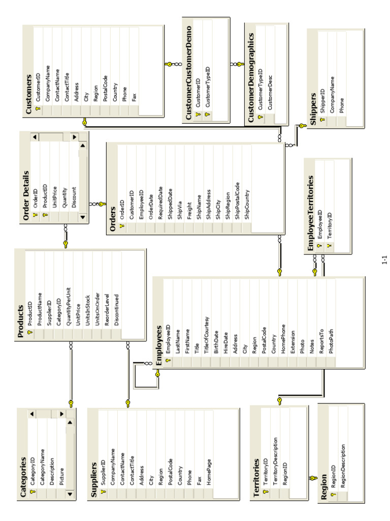 Northwind Diagram | PDF