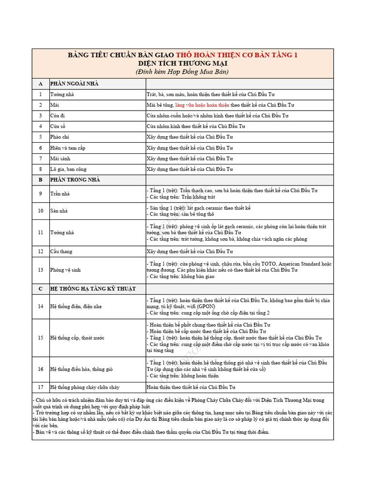 VHRI - DTTM - TCBG Tho Hoan Thien Co Ban Tang 1 - v2 | PDF