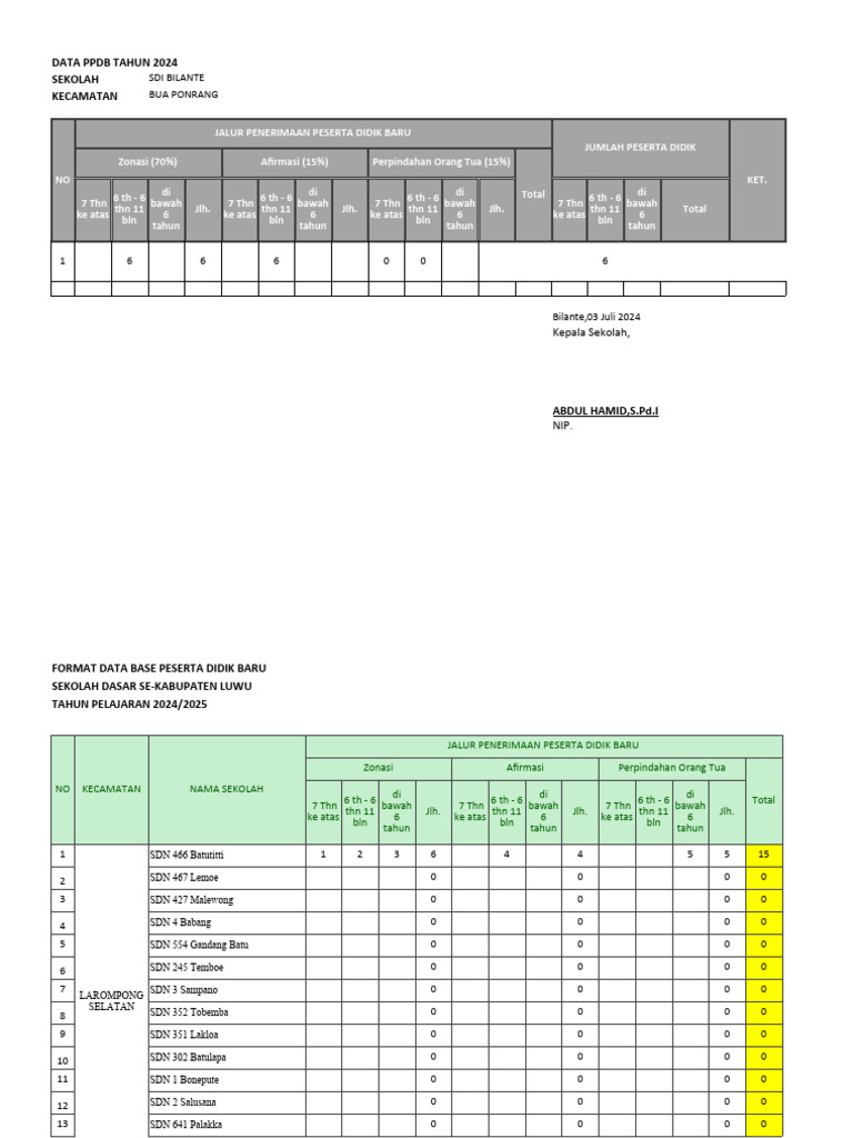 Format Data Base PPDB Tahun 2024-1 | PDF
