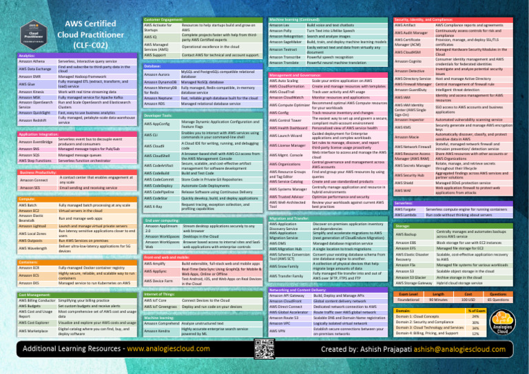 AWS Cloud Practitioner Guide | PDF | Amazon Web Services | Cloud Computing