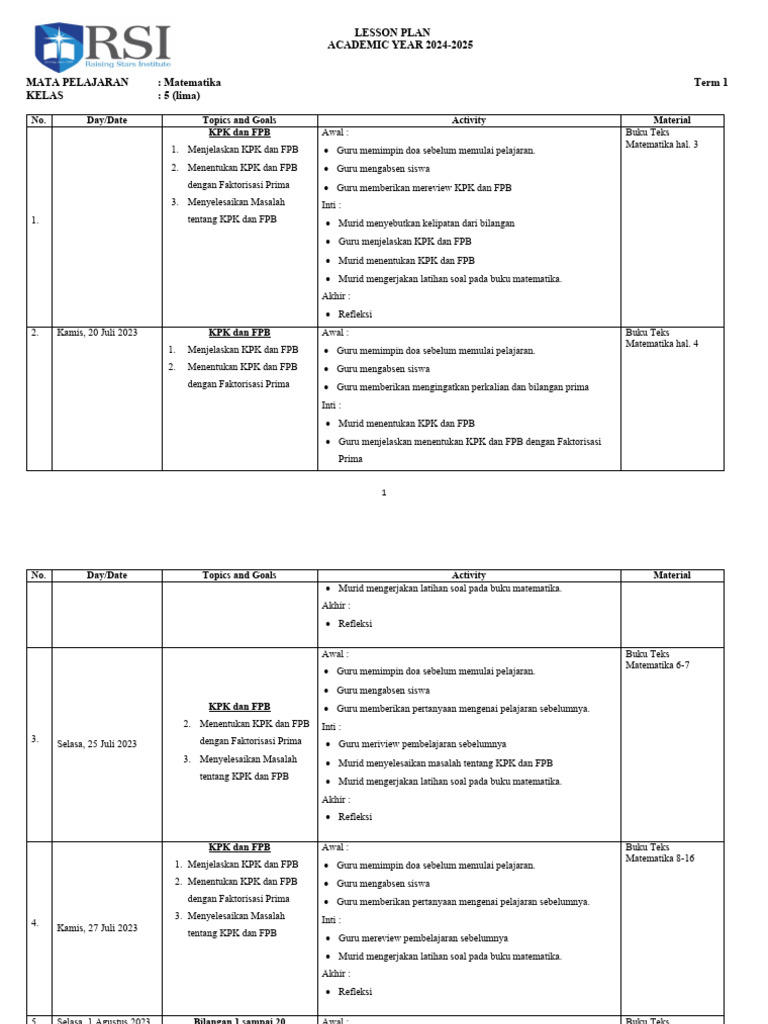 Lesson Plan Matematika | PDF