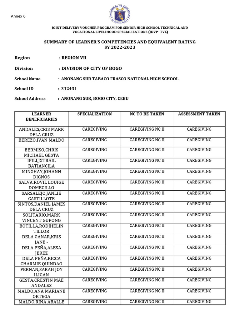 Annex 6 JDVP TVL Summary of Learners Competencies and Equivalent Rating ...