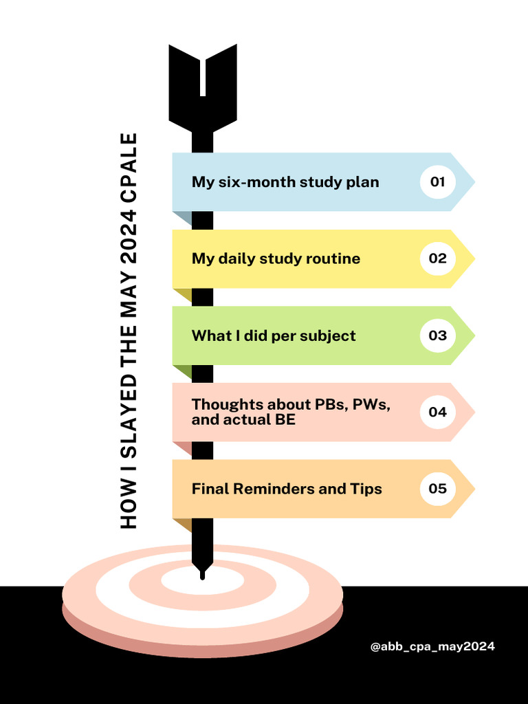 HOW I SLAYED THE MAY 2024 CPALE (By Ella) | PDF