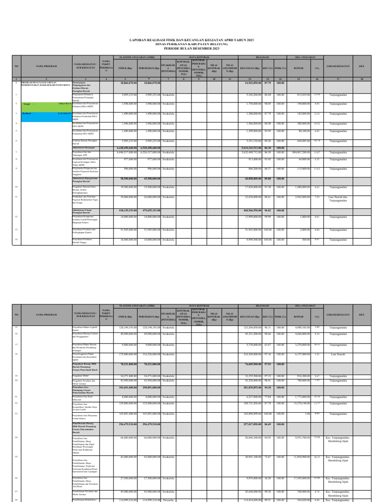Laporan SIPK Tahun 2023 | PDF