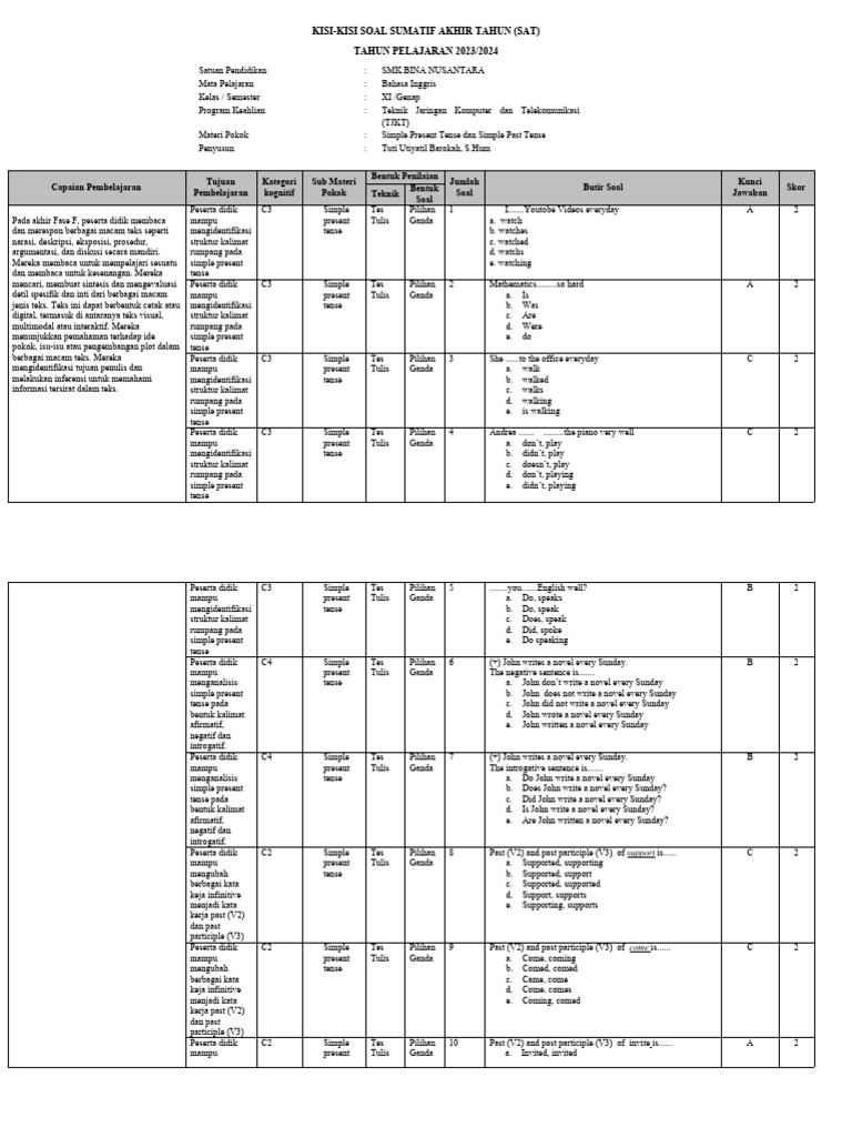 Transforming Tenses in English | PDF | Syntax | Linguistic Morphology