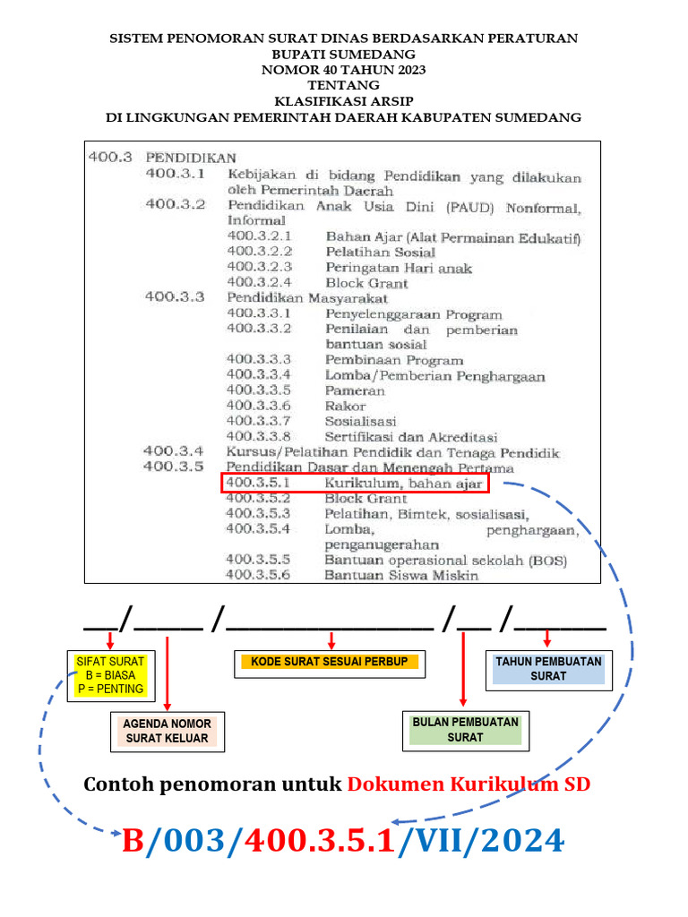 Sistem Penomoran Surat Dinas Berdasarkan Perbup 40 Tahun 2023 | PDF